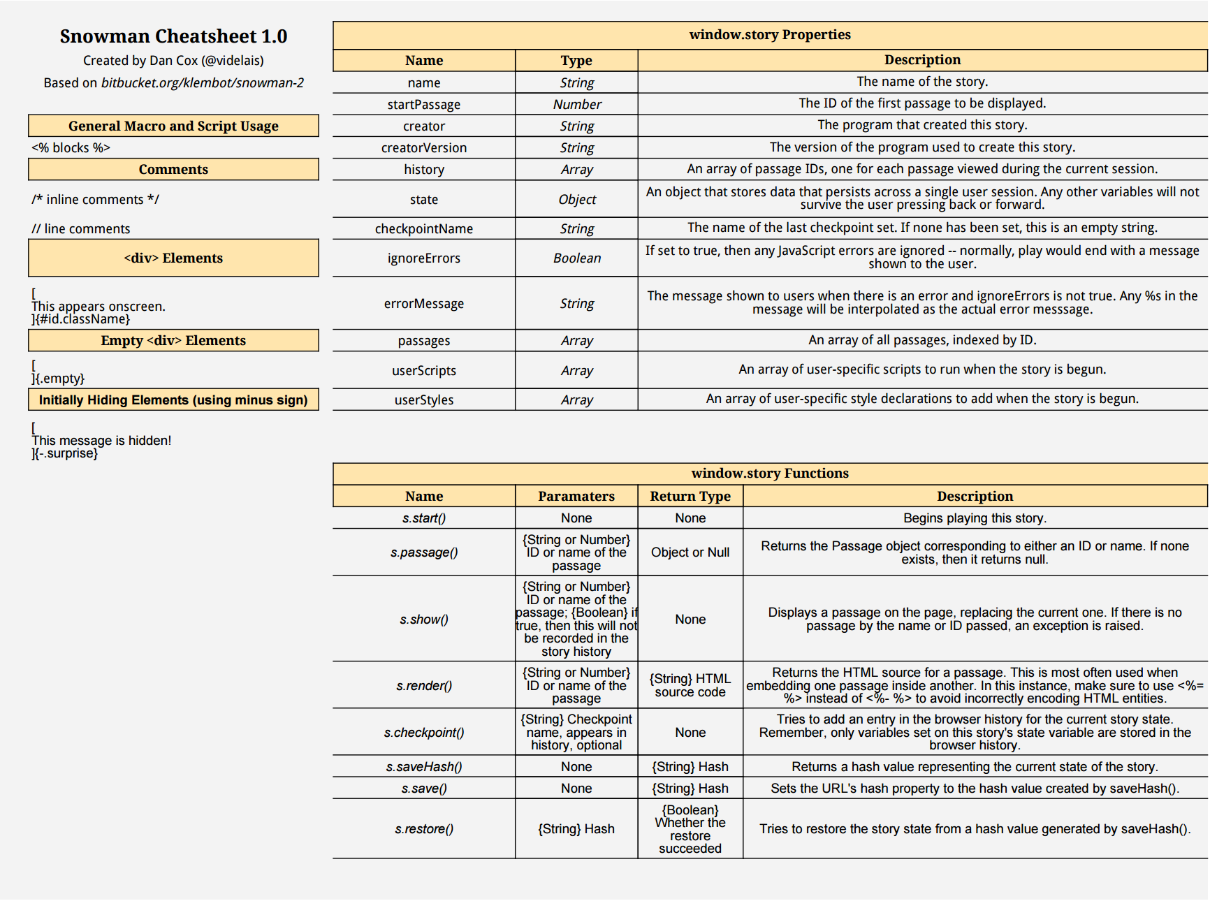 #TwineTuesday: Snowman Cheatsheet – Digital Ephemera
