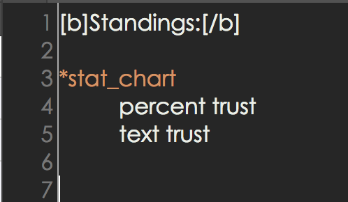 Learning ChoiceScript: Part 10: Customizing the Stat Screen – Digital Ephemera