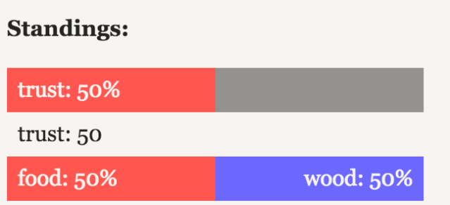 Learning ChoiceScript: Part 10: Customizing the Stat Screen – Digital Ephemera